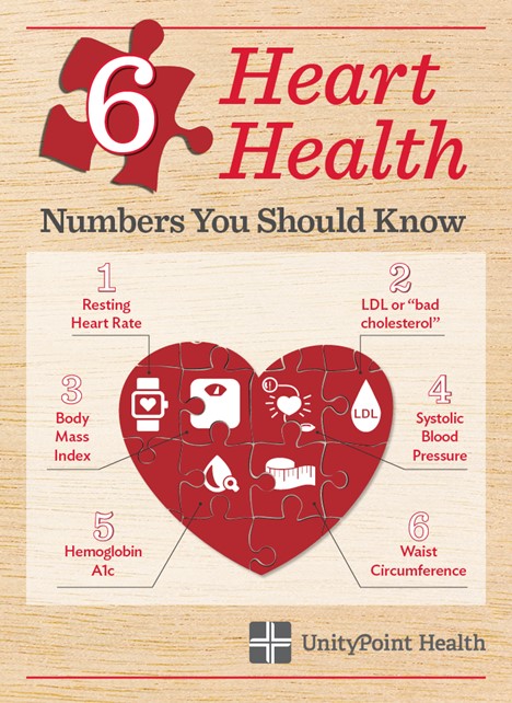 6 Heart Health Numbers You Should Know 6 Heart Health Numbers You Should Know